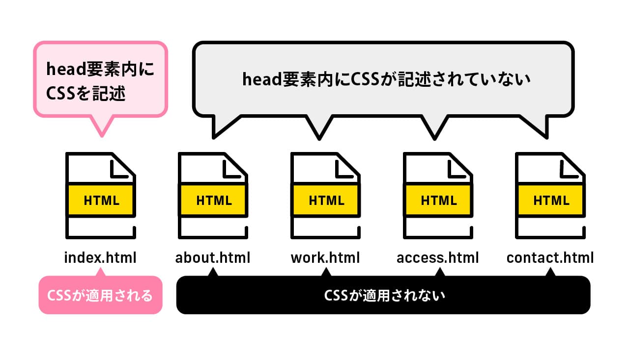 初心者にも分かりやすく解説！CSSの基本 | 姫野家クリエイティブノート