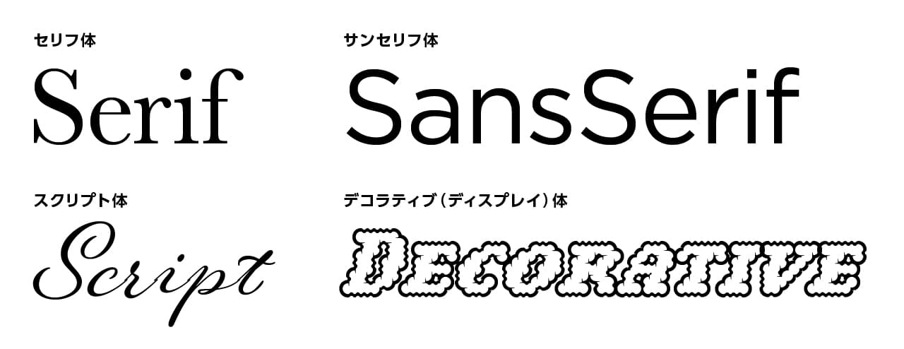今さら聞けないセリフ体の基本｜分類・印象・使いどころを徹底整理 | 姫野家クリエイティブノート