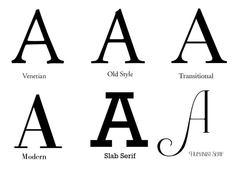 今さら聞けないセリフ体の基本｜分類・印象・使いどころを徹底整理 | 姫野家クリエイティブノート